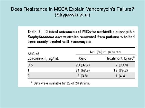 Ppt Is Vancomycin Obsolete For Treating Serious Staphylococcal
