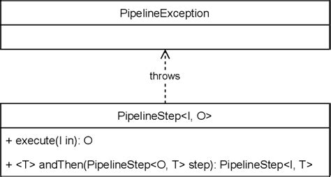 figure 1 from a rule based data cleansing pipeline for automated data