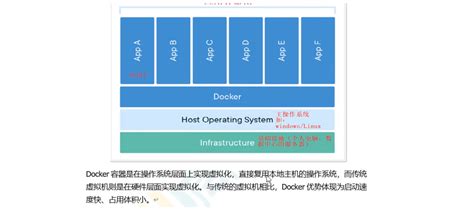 Docker能做什么 苹果芒 博客园