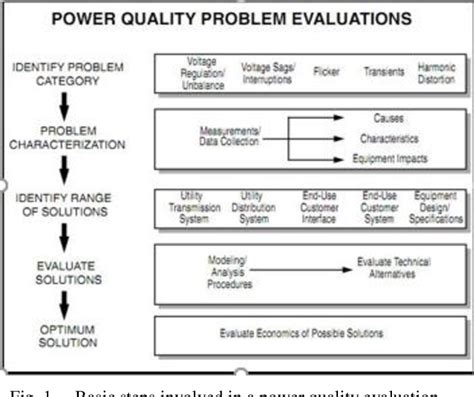 Figure 1 From Power Quality Control For Mixed Renewable Energy Systems