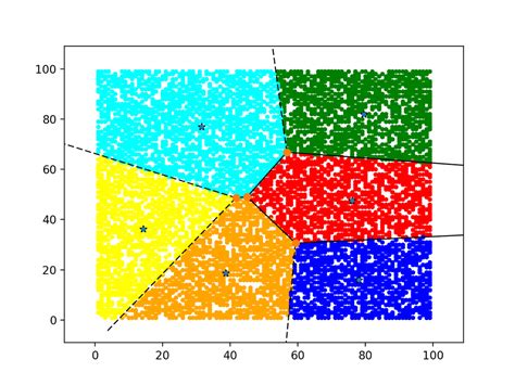 Computational Geometry