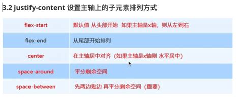 前端学习笔记202307学习笔记第六十九天 Flex布局 Justify Content之2 前端导师歌谣 博客园