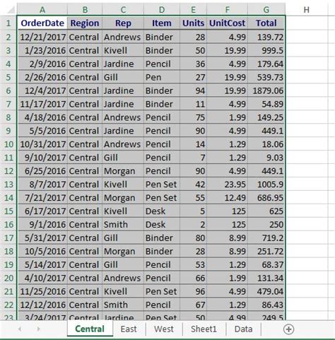 Split Data Into Sheets VBA Excel Curios By Nature