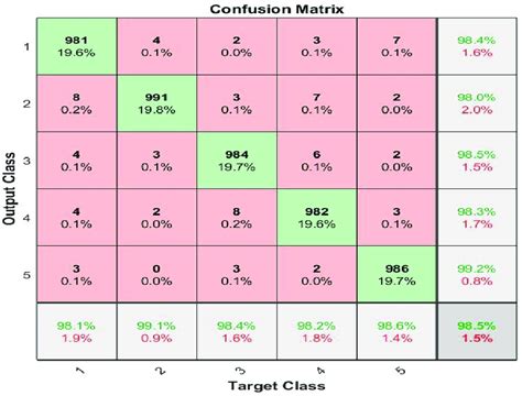Results Of Ann Performance Based On Fused Cnn Features For Diagnosing Download Scientific