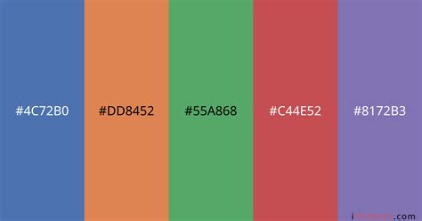 Seaborn Color Palette And Colors 4c72b0 Dd8452 55a868 C44e52