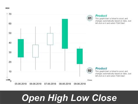 Open High Low Close Ppt Powerpoint Presentation Gallery Background PowerPoint Presentation