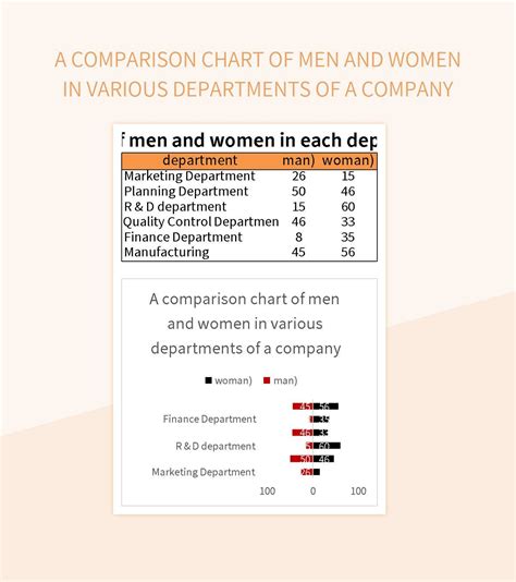 A Comparison Chart Of Men And Women In Various Departments Of A Company Excel Template And