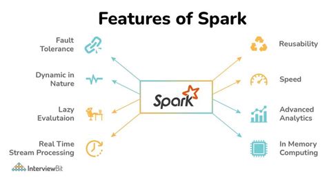 Arslan Ahmed Shaikh On Linkedin Working With Apache Spark Using Docker