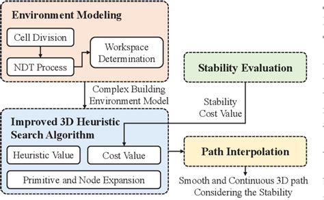 Figure 1 From Three Dimensional Path Planning For Unmanned Ground