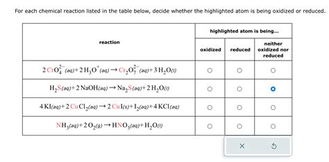 Solved For Each Chemical Reaction Listed In The Table Below