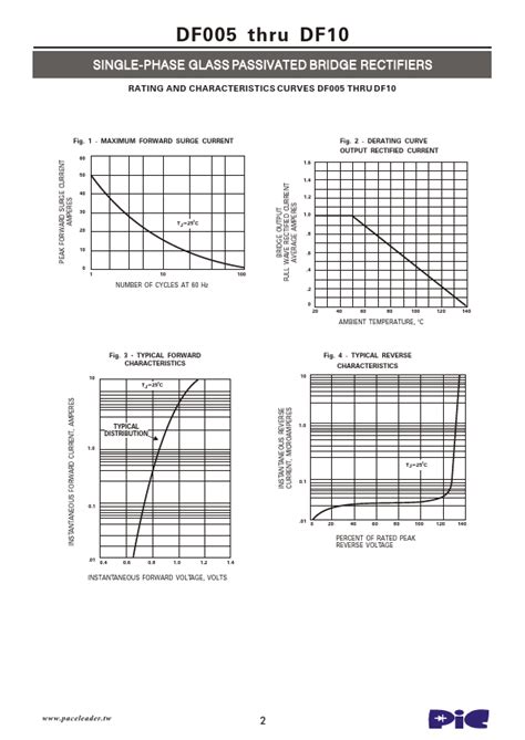 Df10 Datasheet Pdf Single Phase Glass Passivated Bridge Rectifiers