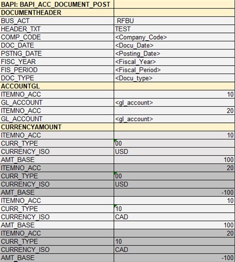 Posting Journal Entry Document In Sap Using Bapi Sap Community