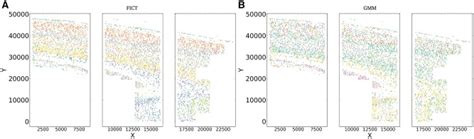 Clustering Spatial Transcriptomics Data Pmc