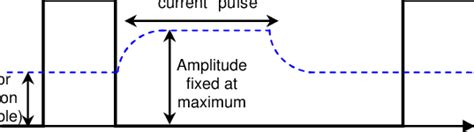 pwm for motor control and position feedback potentiometer reading