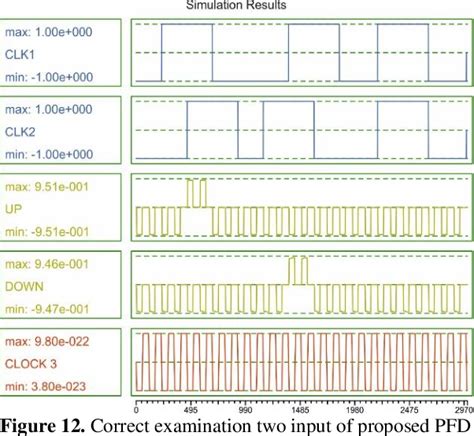 Figure 12 From Using Universal Nand Nor Inverter Gate To Design D Latch And D Flip Flop In Figure 12 From Using Universal Nand Nor Inverter Gate To Design D Latch And D Flip Flop In