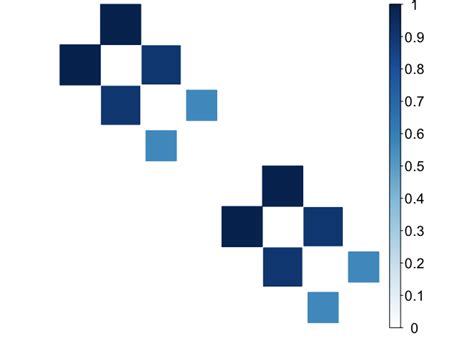 Block Bipartite R Graph Learning