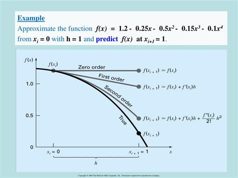 ppt truncation errors and the taylor series chapter 4 powerpoint