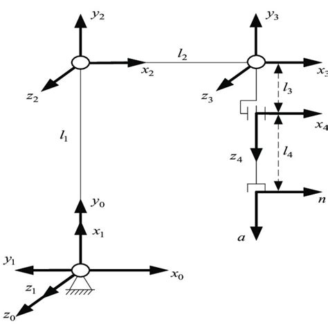 kinematic coordinate system of the dof of the rotating target simulator