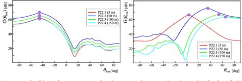 Figure 16 From Prototype Development Of Cross Shaped Microphone Array System For Drone