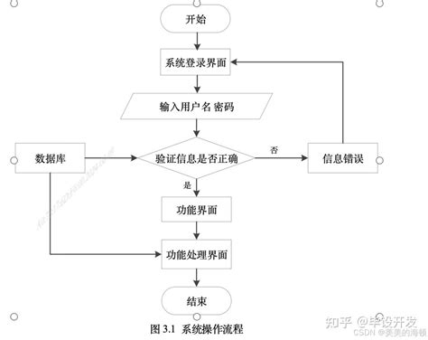 Java 基于spring Boot篮球联盟管理系统的设计与实现 知乎