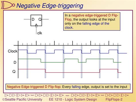 Ppt Edge Triggering Powerpoint Presentation Free Download Id 335706