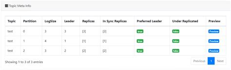 APISIX 集成 Kafka 实现高效实时日志监控 Apache APISIX Cloud Native API Gateway and AI Gateway