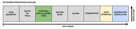 Screen Percentage With Temporal Upscale In Unreal Engine Unreal