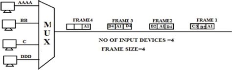 Multiplexing IntechOpen