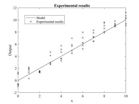 Testing A Hypothesis Using Experimental Data Rdataanalysis