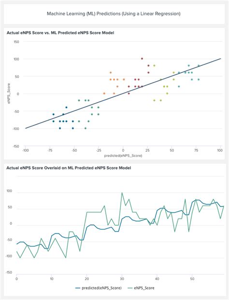 Hand In Hand Splunk And Data Science Part Two Digital Transformation Specialists