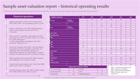 Sample Asset Valuation Report Historical Operating Results Brand And Equity Evaluation