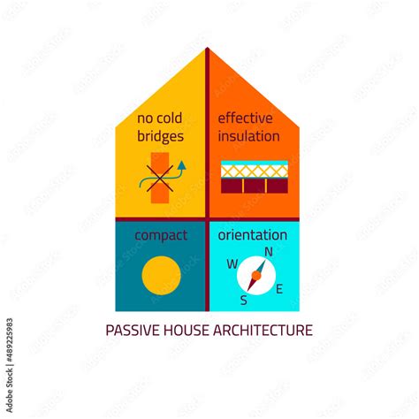 Passive House Architecture Color Scheme Basic Principles Density