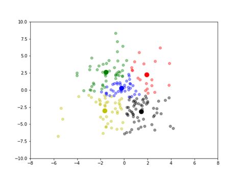 Algorithm Spatial Pattern Classification Stack Overflow