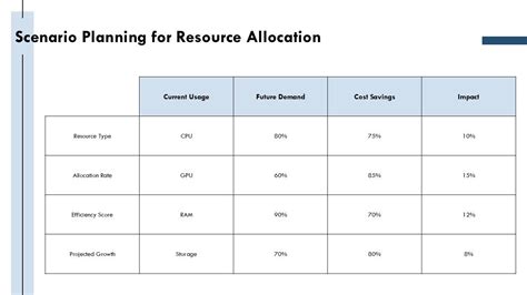 Top 10 Computational Resources Powerpoint Presentation Templates In 2024