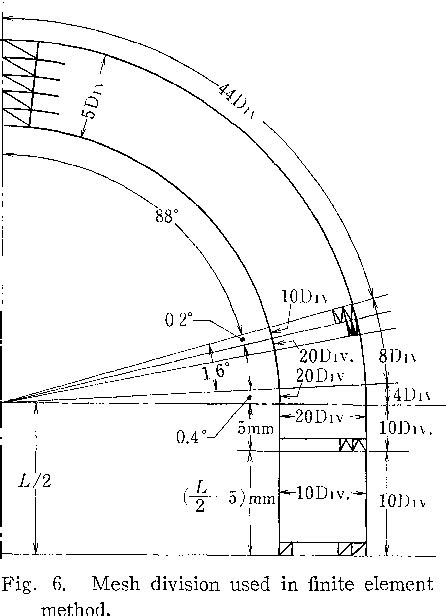Figure 10 From Evaluation On Tensile Testing Method By Use Of Ring