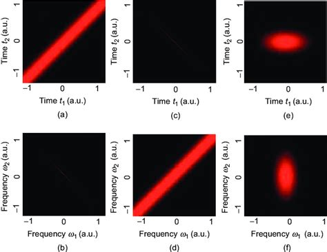 Schematic Representation Of Different Two Photon Correlations Upper