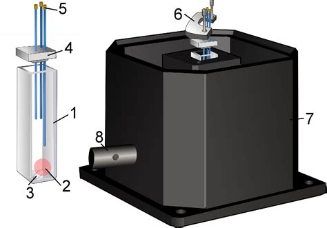 Figure 1 From Applicability Of Fluorescence Based Sensors To The Determination Of Kinetic