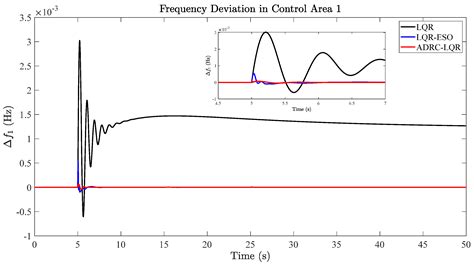 Load Frequency Optimal Active Disturbance Rejection Control Of Hybrid Power System