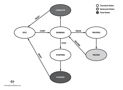 Isa 88 Model Batch Control Part 1 Models And Terminology Odnvq