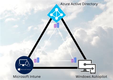 how to clean up your cloud managed devices in intune