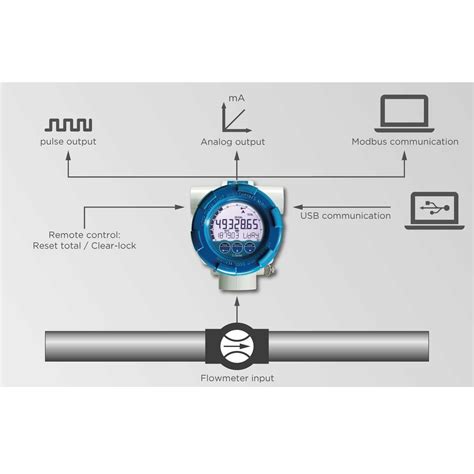 E Series Flow Rate Indicator Totalizer Trillium Measurement And Control