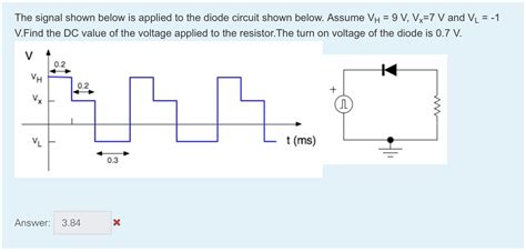 Solved The Signal Shown Below Is Applied To The Diode Chegg
