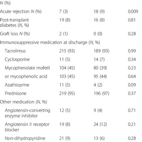 Patterns Of Trimethoprim Sulfamethoxazole Tmp Smx Dose Reduction In Download Scientific