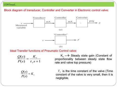 Closed Loop Control Systems Block Diagrams Pptx