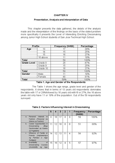 Rodel Sola Research Chapter Iv Presentation Analysis And