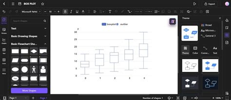 Free Online Ai Box Plot Creator