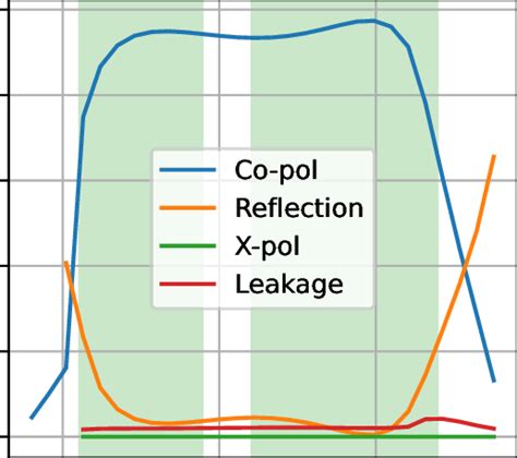 Linear Left And Logarithmic Right Omt Coupling Summary For The Download Scientific Diagram