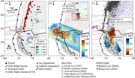 Ridge Subduction Unraveling The Consequences Linked To A Slab Window