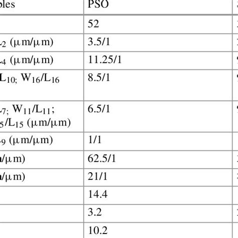 A Low Voltage Two Stage Cmos Op Amp Circuit Download Scientific Diagram