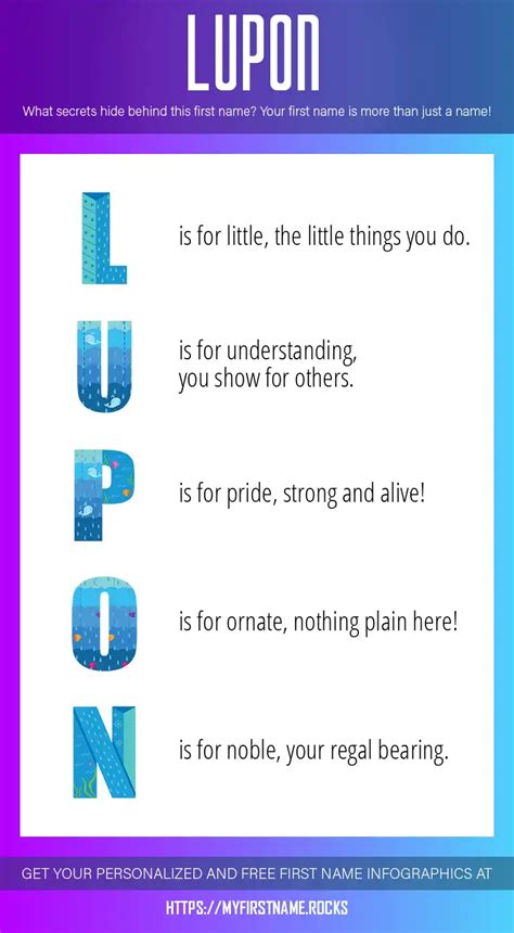 Lupon First Name Personality And Popularity